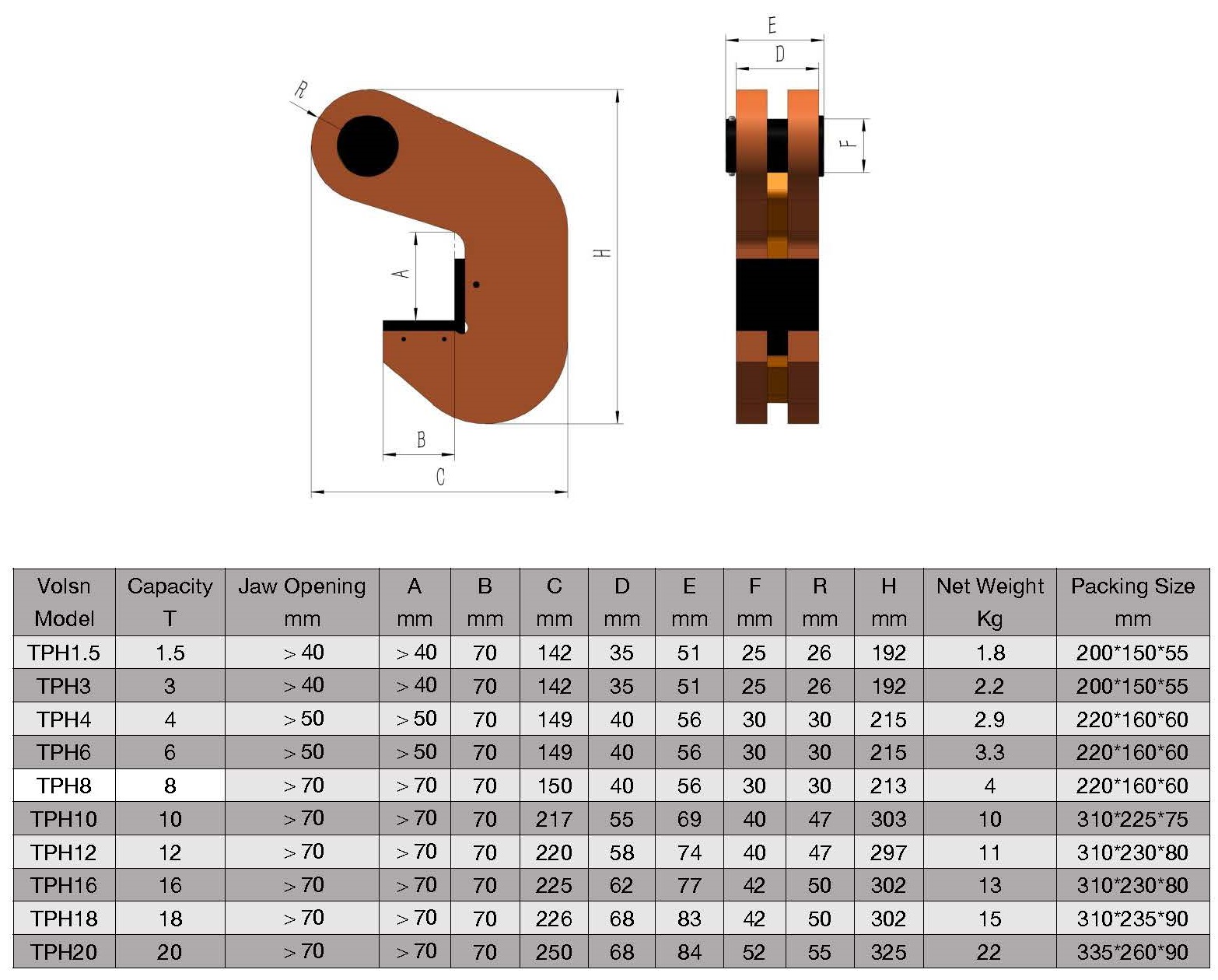 TPH PIPE LIFTING CLAMP – volsn